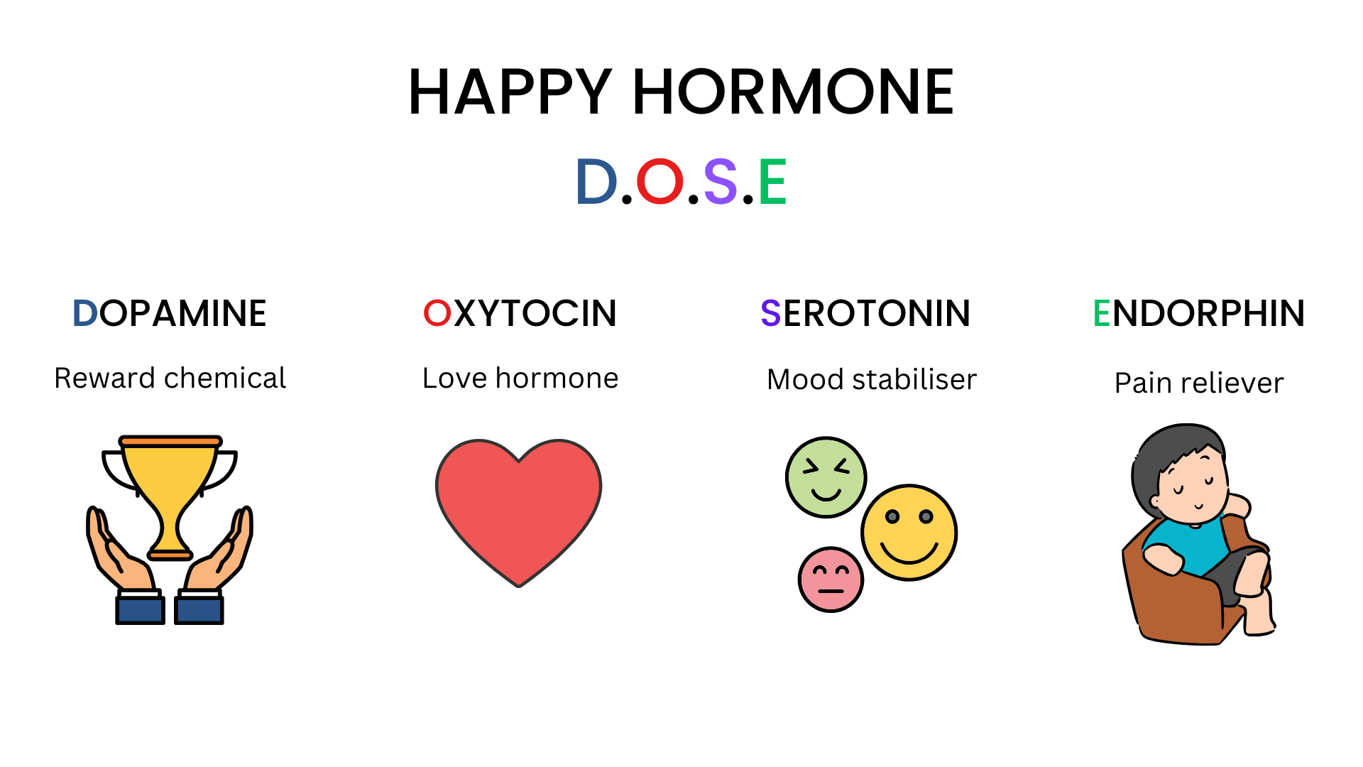 Positive Hormones? 5 Exercises for a D.O.S.E. of Well-being