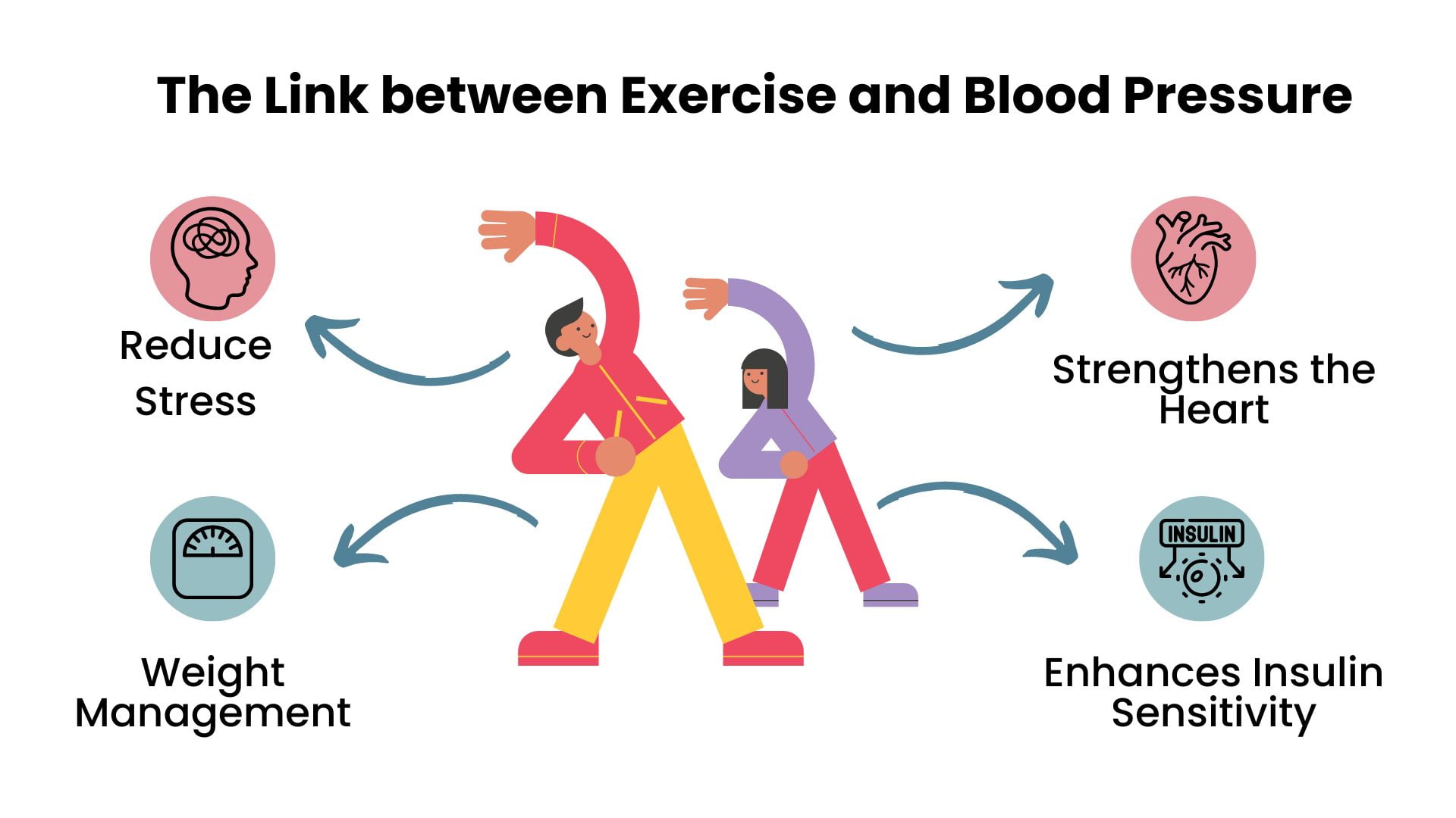 High Blood Pressure? Fight Naturally with Exercise | BookDoc
